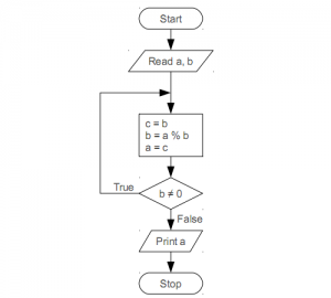 ตัวอย่างข้อสอบคอมโปรฯQ2 – Pongpat Janthai