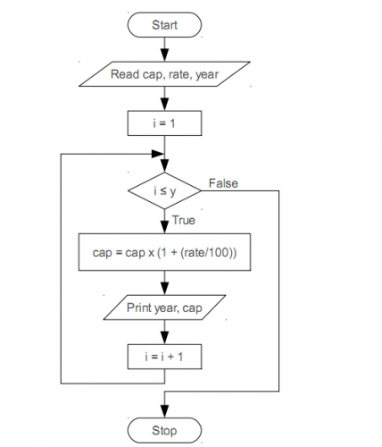 cppq5flowchart – Pongpat Janthai Green