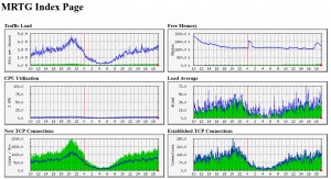 MRTG เพื่อการ Monitor ที่ง่ายขึ้น – Pongpat Janthai Green