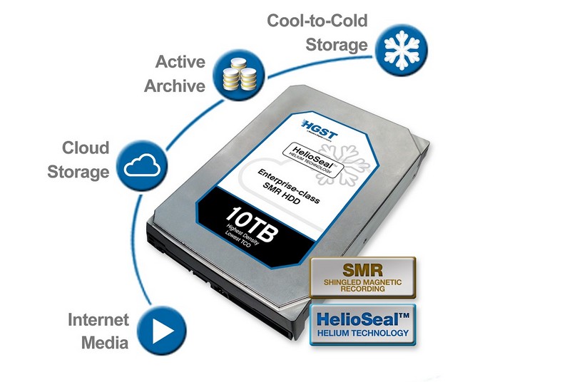 มาทำความรู้จักกับ HGST เจ้าของสถิติ ฮาร์ดดิสก์ทนที่สุด 2014 – Pongpat ...