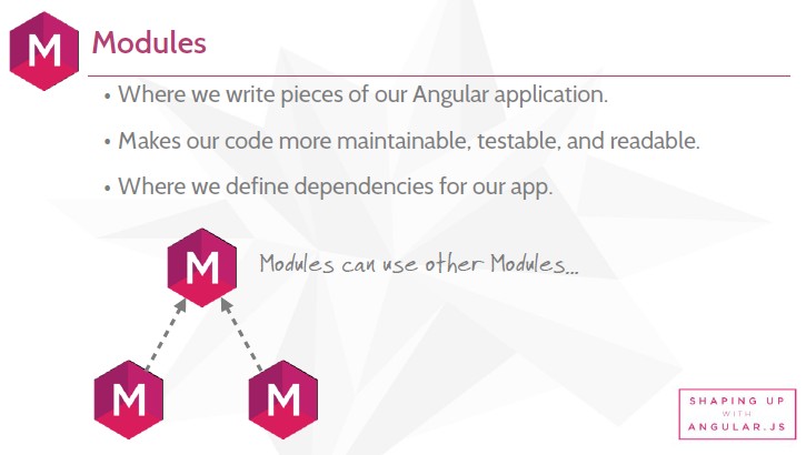 บทที่ 1.4 สร้างโมดูลใน Angular – Pongpat Janthai Green
