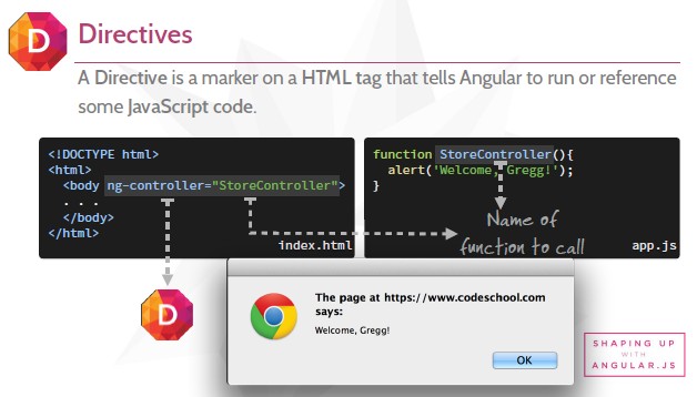 บทที่ 1.2 เรียกใช้งาน Angular แบบ Directive – Pongpat Janthai Green